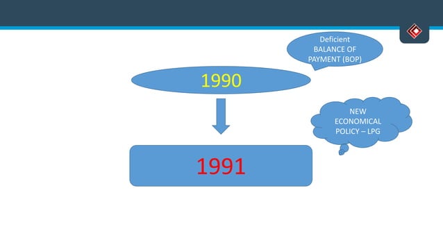 International Business Dynamics module 1 | PPTX