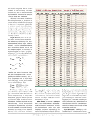 Beer IBU | PDF