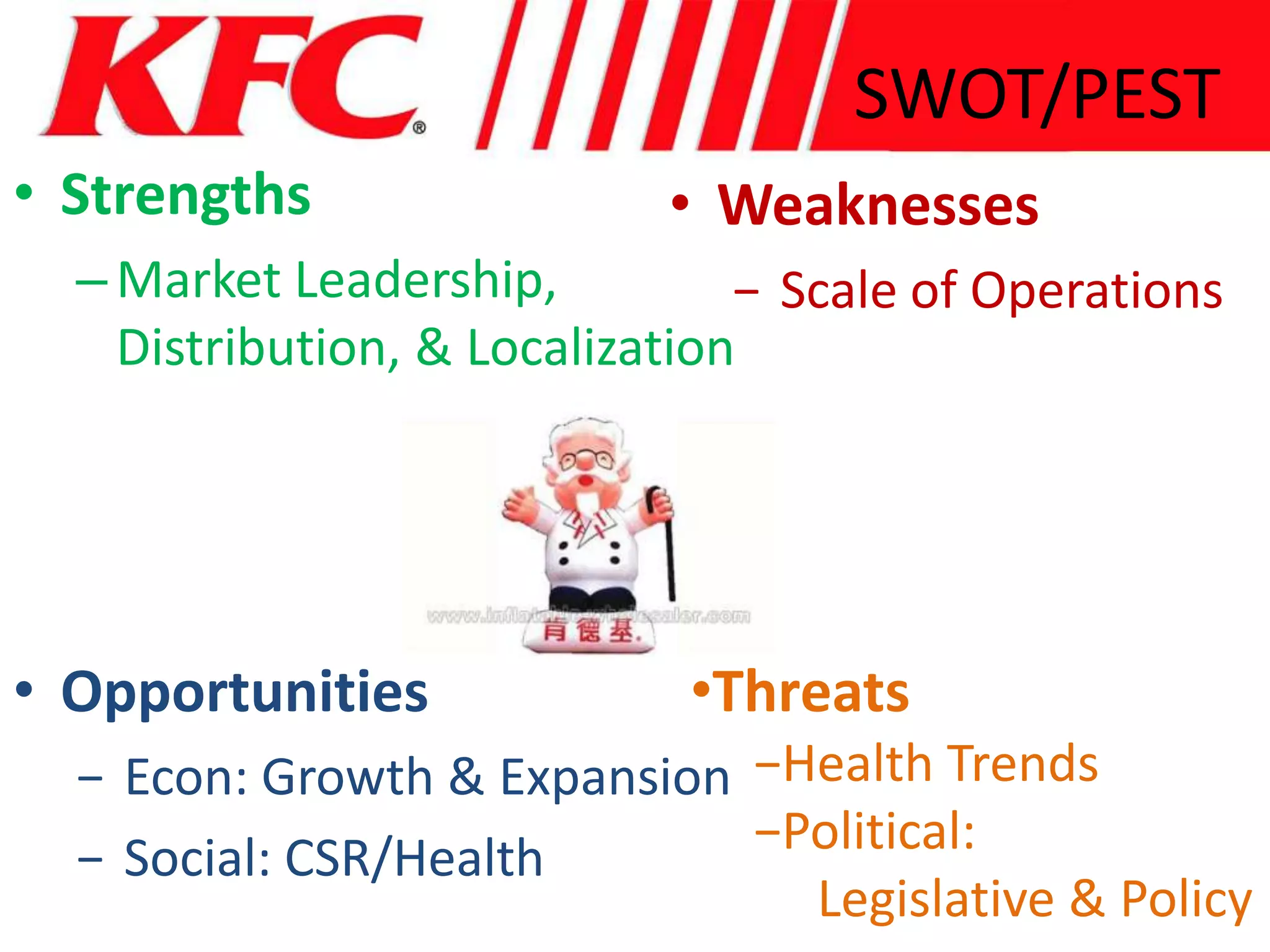 KFC in China International Business Strategy Analysis | PPTX