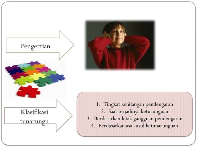 KARAKTERISTIK DAN PENDIDIKAN ANAK TUNARUNGU.pptx