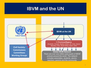 IBVM NGO Part II. | PPT