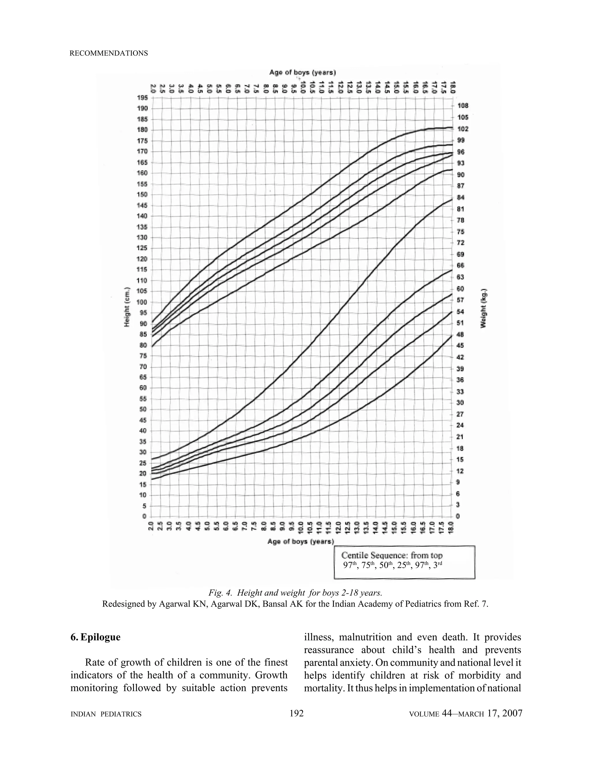 IAP Growth Monitoring Guidelines for Children from Birth to 18 Years | PDF
