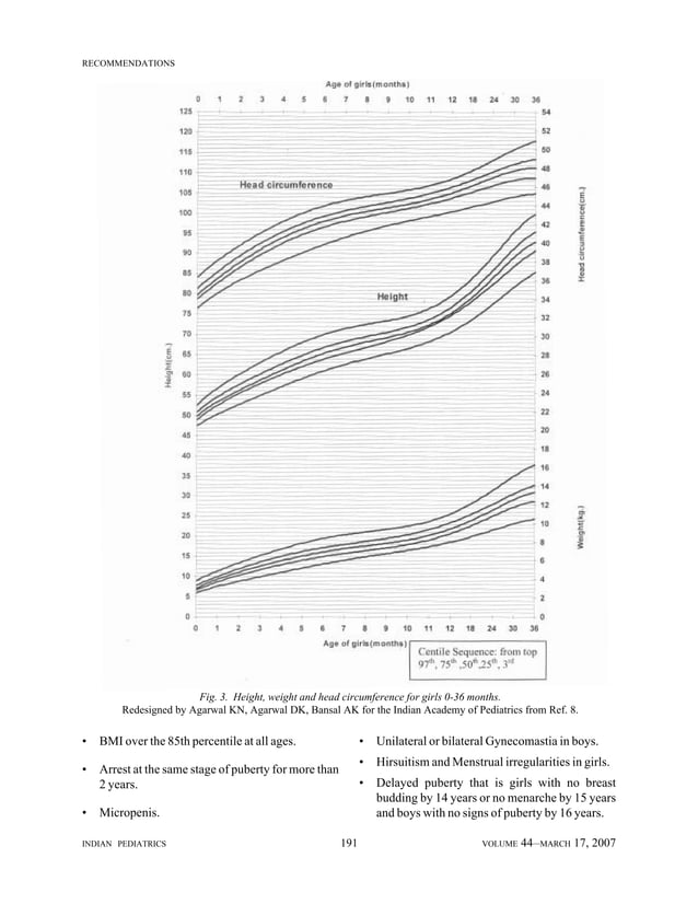 IAP Growth Monitoring Guidelines for Children from Birth to 18 Years | PDF