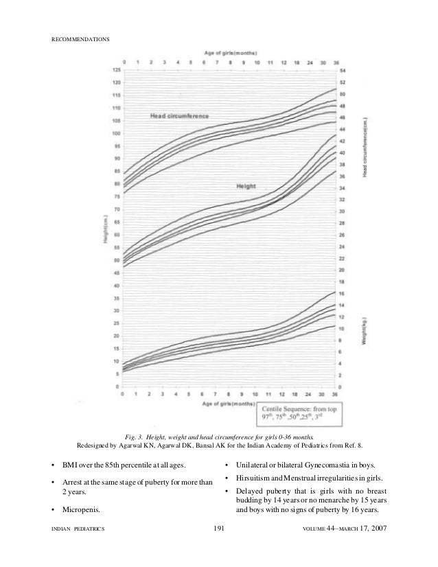 IAP Growth Monitoring Guidelines for Children from Birth to 18 Years