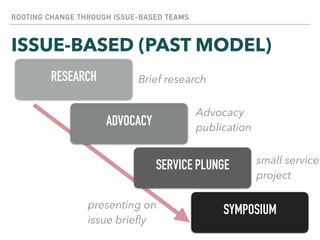 Issued-Based Teams | PPT