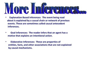 Ib workshop inferences | PPT | Books and Literature