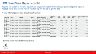 Equinix IBX SmartView | PPT