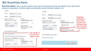 Equinix IBX SmartView | PPT