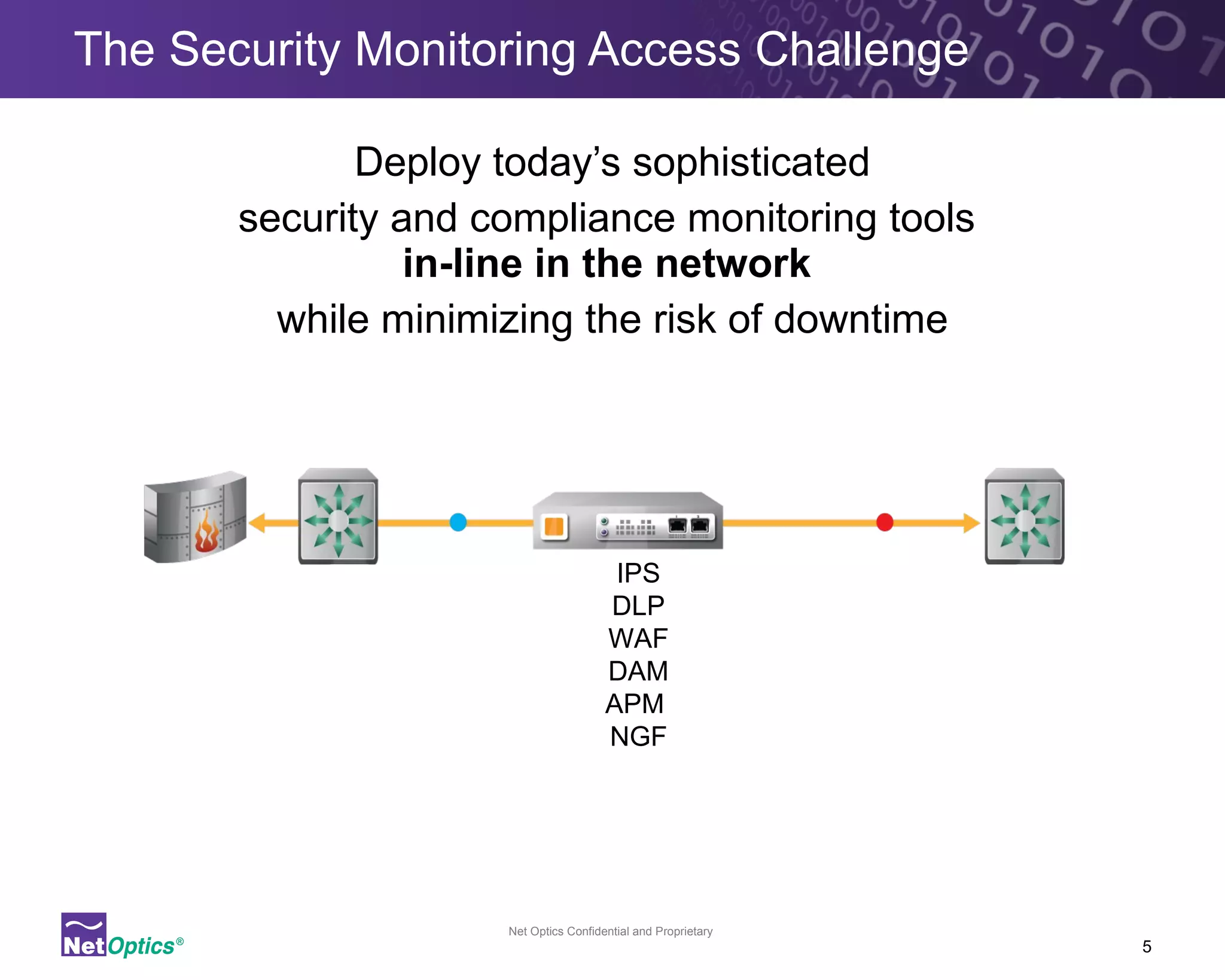 High-Availability Security Monitoring Using Bypass Switches | PPT