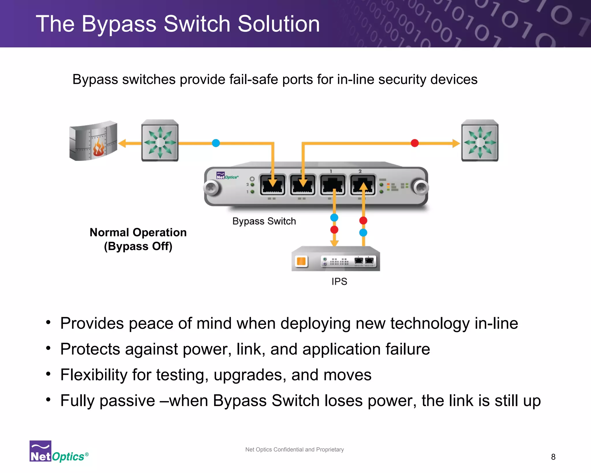 High-Availability Security Monitoring Using Bypass Switches | PPT