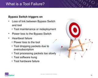 High-Availability Security Monitoring Using Bypass Switches | PPT