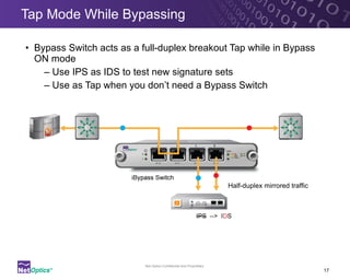 High-Availability Security Monitoring Using Bypass Switches | PPT