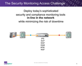 High-Availability Security Monitoring Using Bypass Switches | PPT