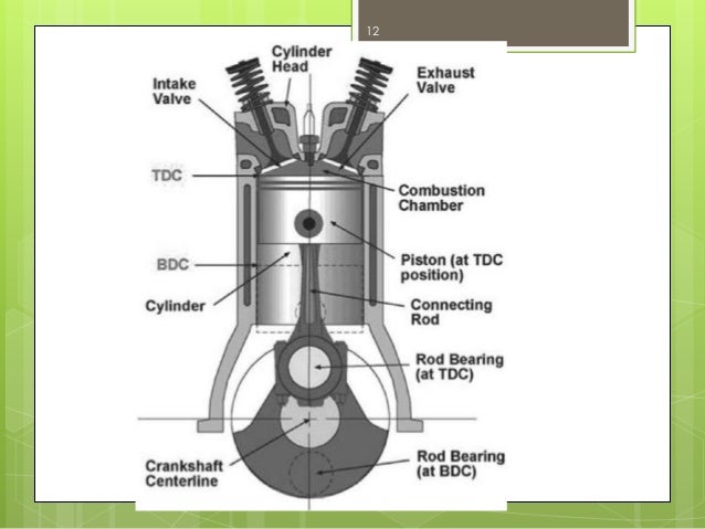 Internal Combustion Engine Part - 1