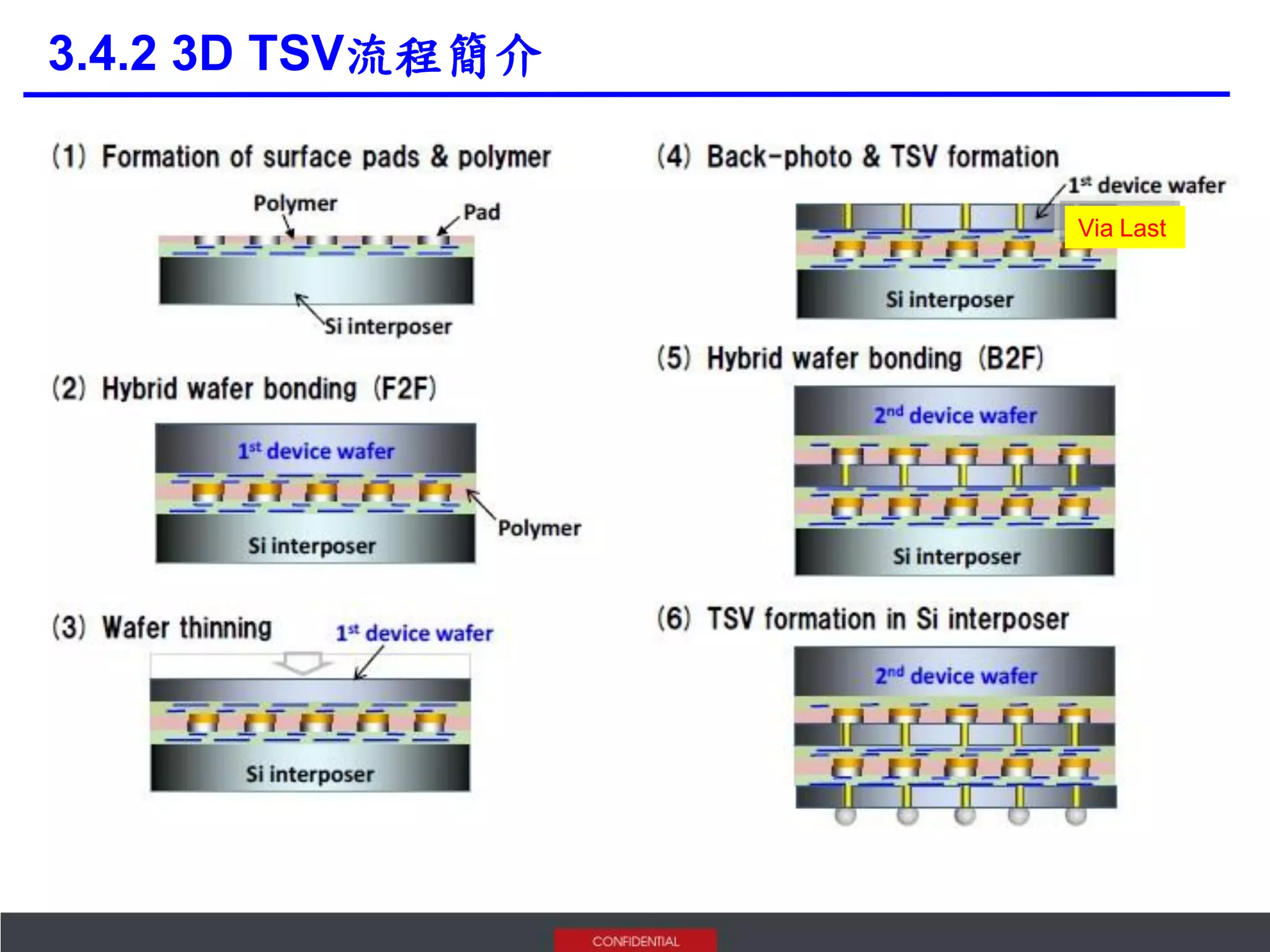 Ic 封裝新技術發展趨勢 | PDF
