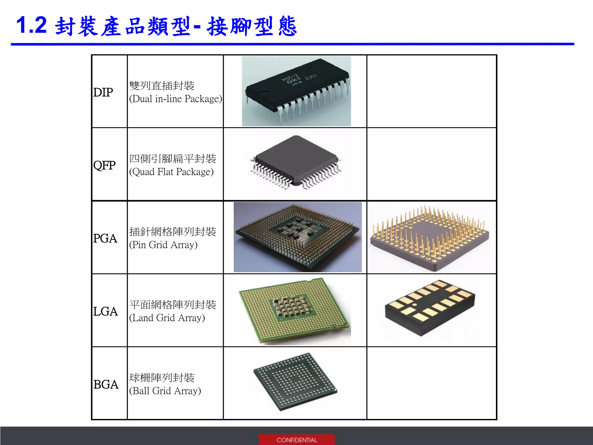 Ic 封裝新技術發展趨勢 | PDF