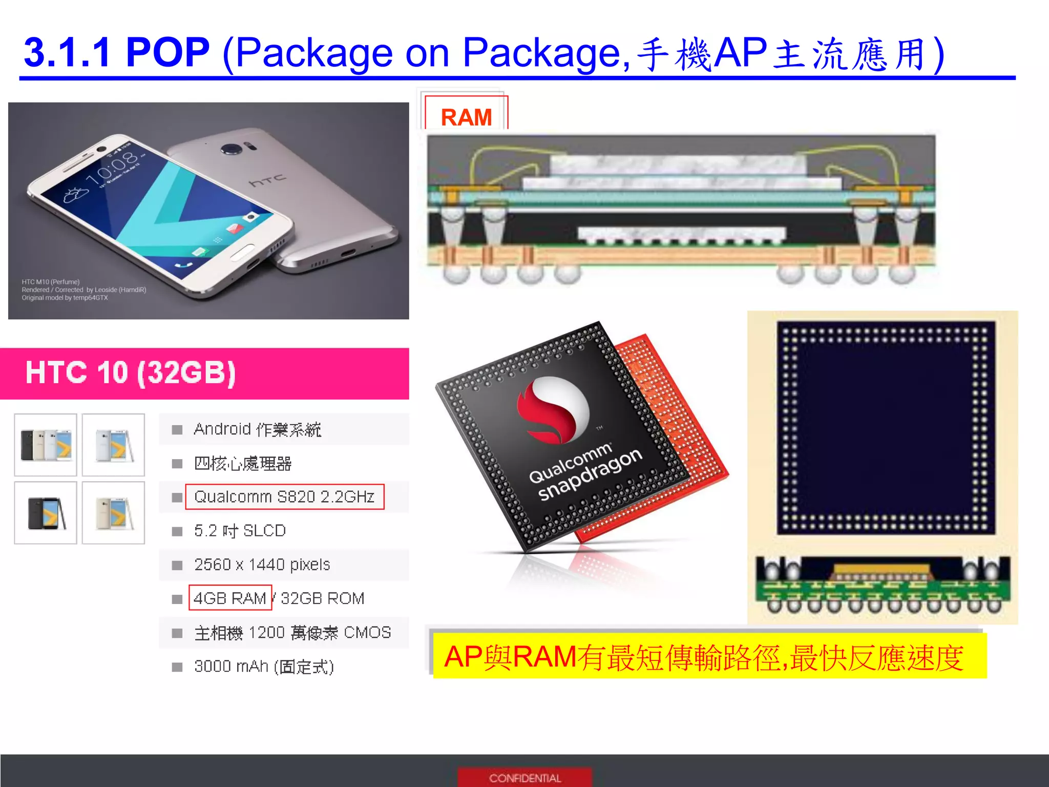 Ic 封裝新技術發展趨勢 | PDF