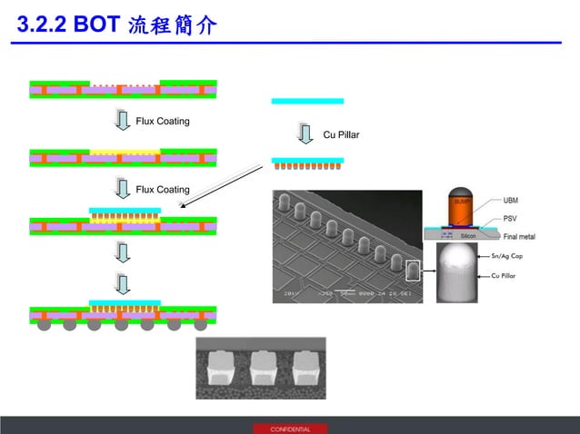 Ic 封裝新技術發展趨勢 | PDF