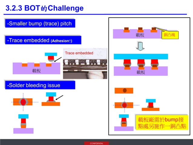 Ic 封裝新技術發展趨勢 | PDF