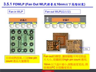 Ic 封裝新技術發展趨勢 | PDF