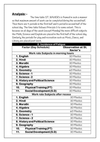IC-2 - Critical Analysis of Time Table.pdf