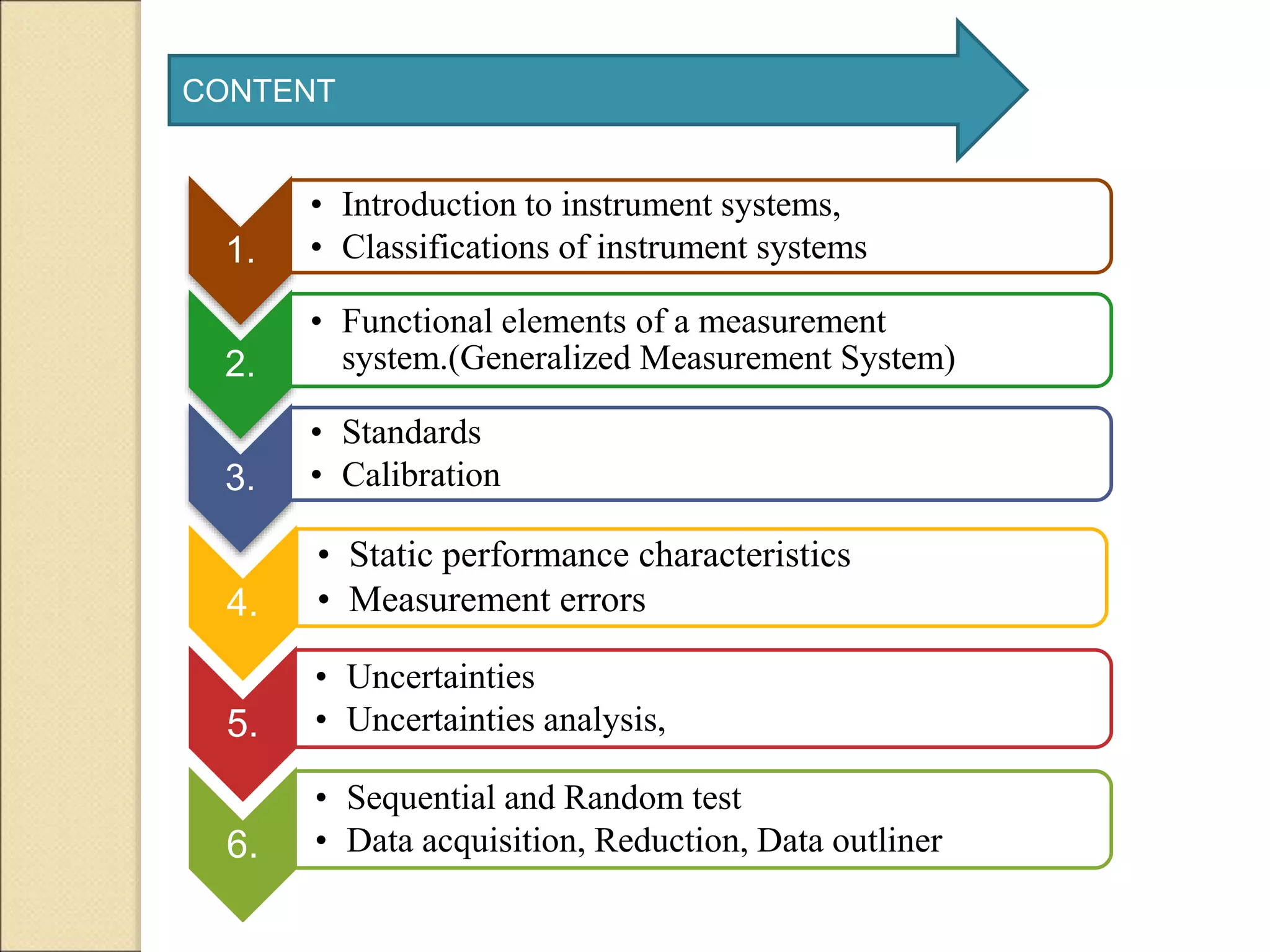 basic of measurement and instrumentation. | PPT