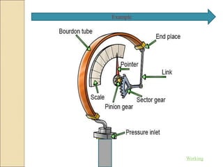 basic of measurement and instrumentation. | PPT