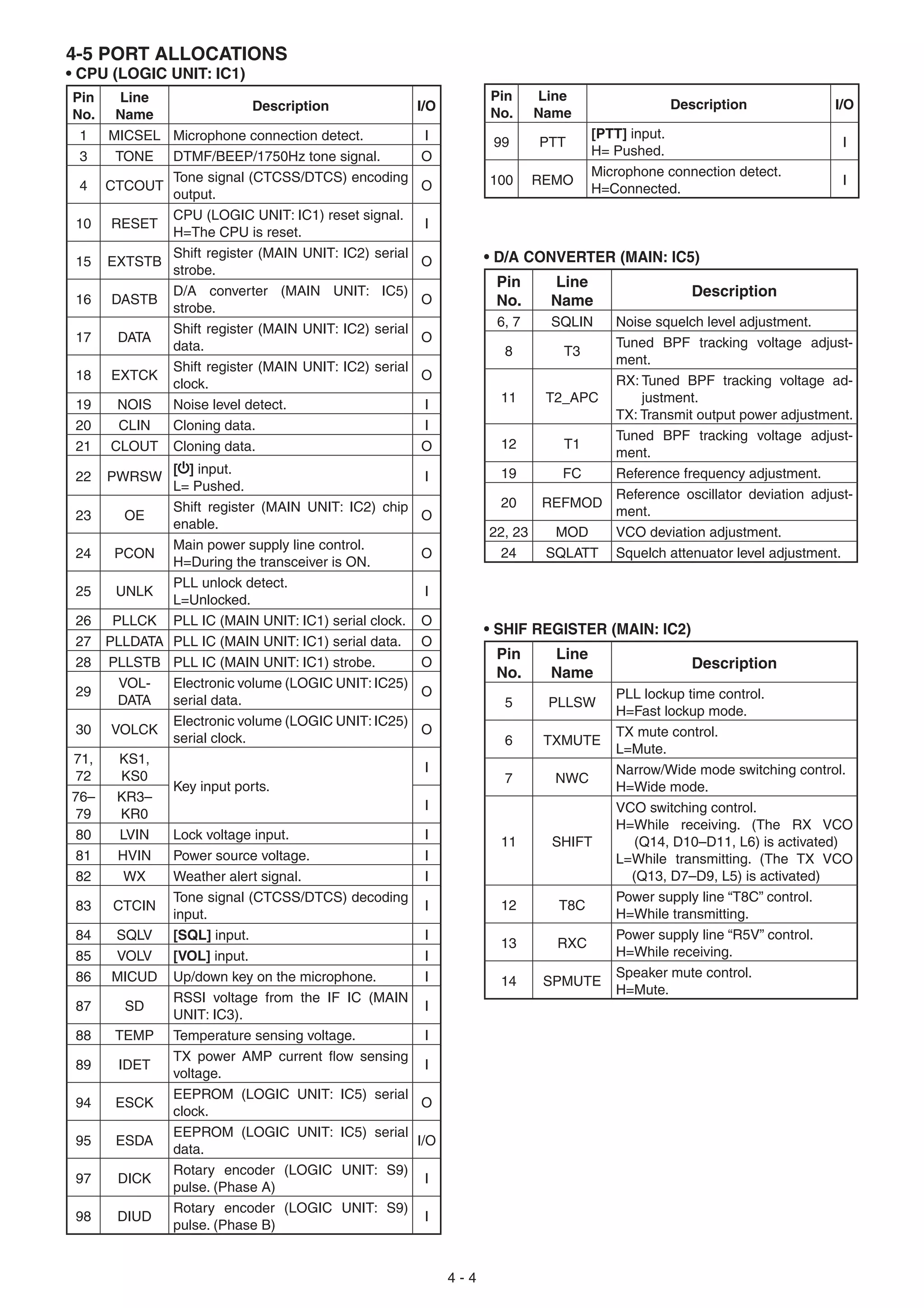 Ic 2300 h-sm | PDF