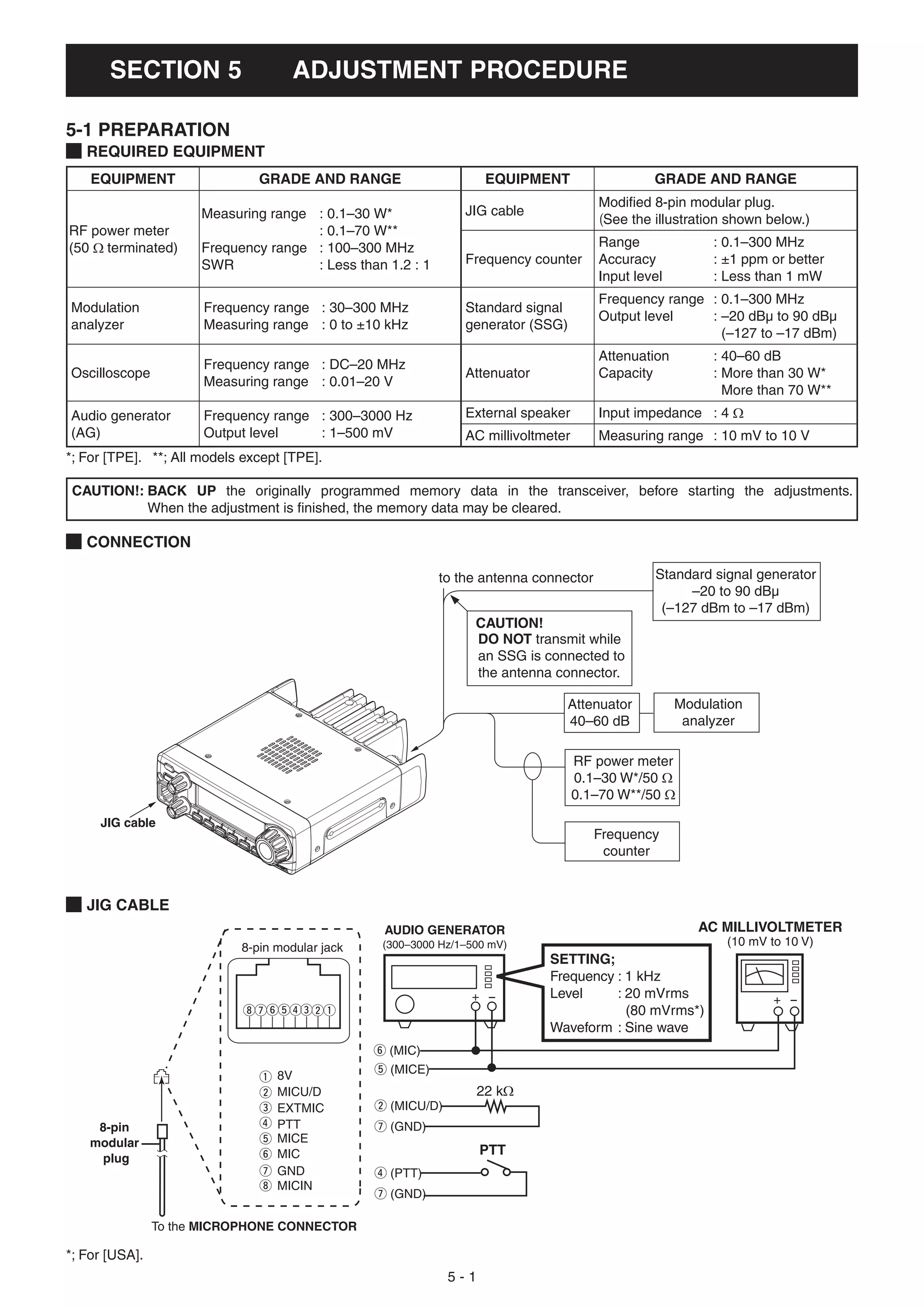 Ic 2300 h-sm | PDF