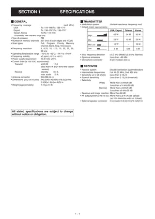 Ic 2300 h-sm | PDF