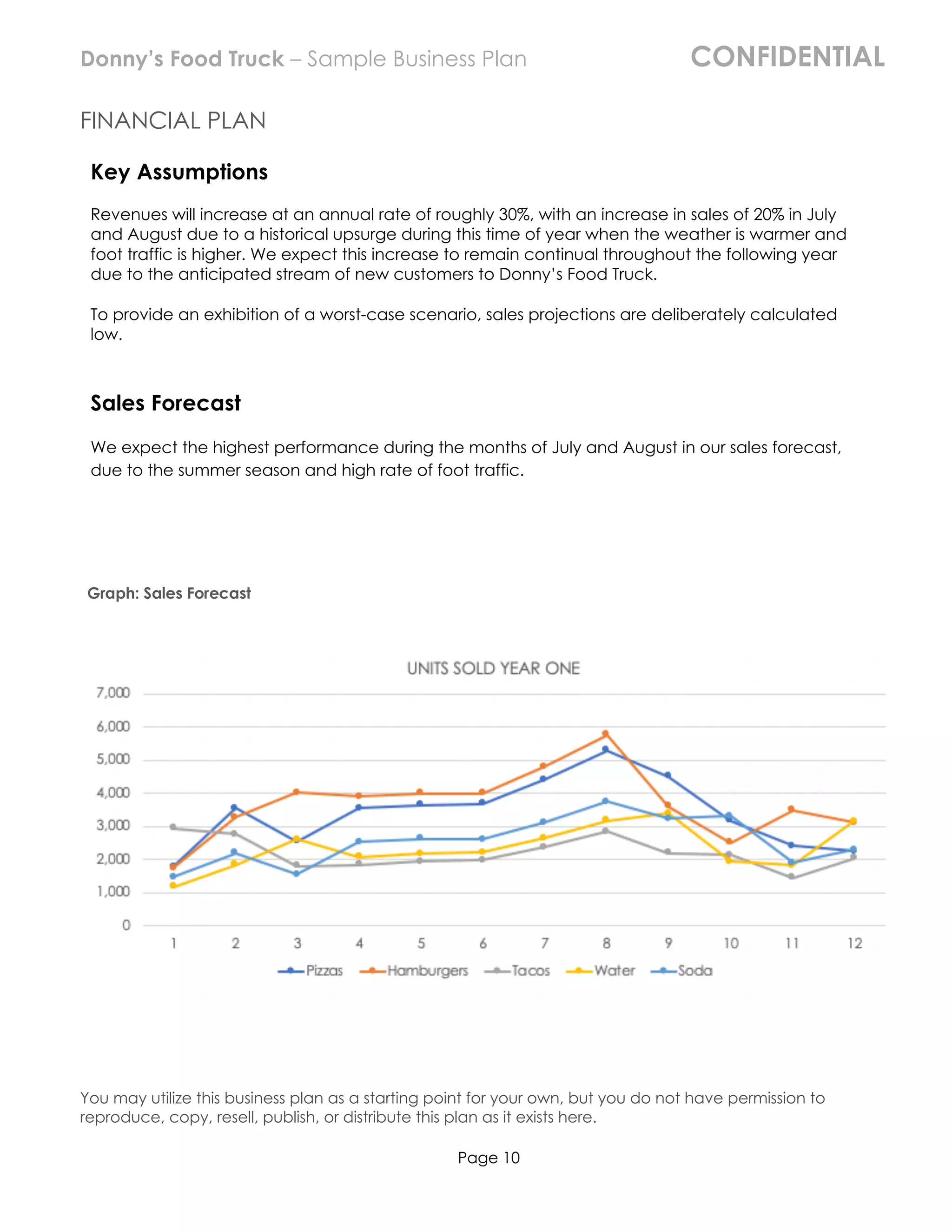 IC-Basic-Business-Plan-Sample-10809_PDF.pdf