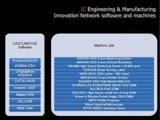 Innovation Code Ltd. Thailand: Company Profile | PPT