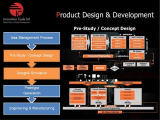 Innovation Code Ltd. Thailand: Company Profile | PPT