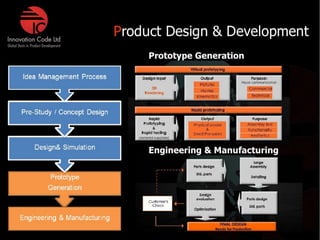 Innovation Code Ltd. Thailand: Company Profile | PPT
