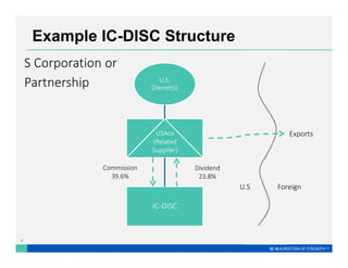 IC-DISC | PPT