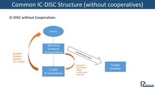 IC-DISC for the Agriculture Industry | PPTX | Business Accounting ...