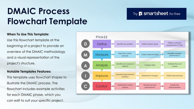 ic-dmaic-process-flowchart-template-12109_powerpoint.pptx