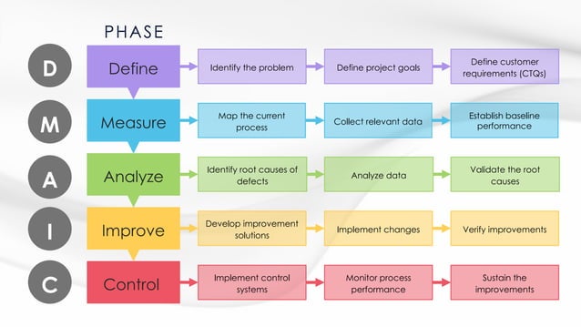 ic-dmaic-process-flowchart-template-12109_powerpoint.pptx