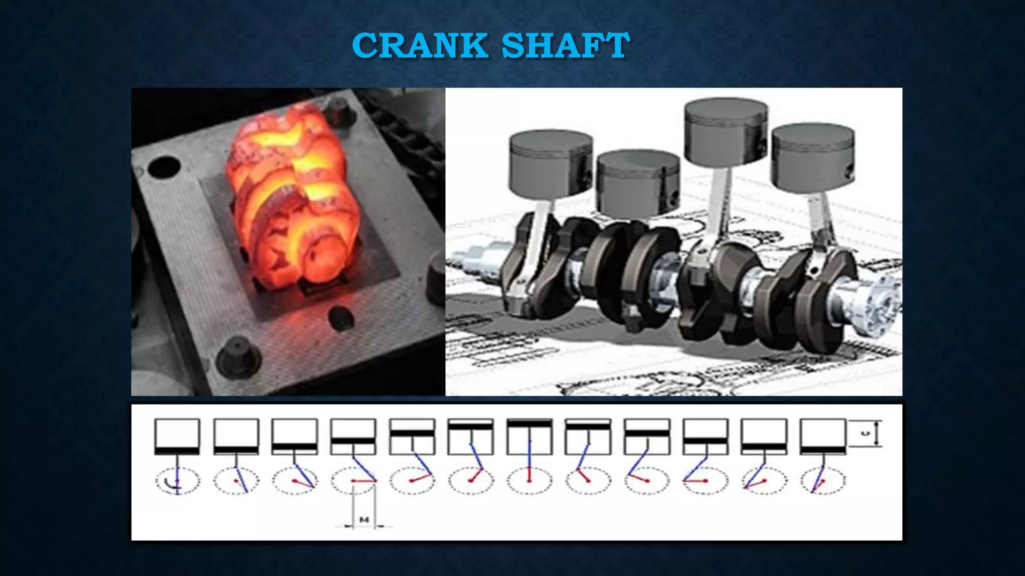 Internal Combustion Engine | Ic engine | PPT