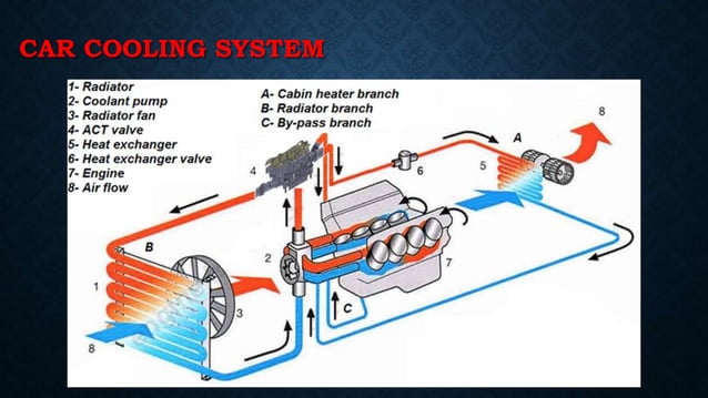 Internal Combustion Engine | Ic engine | PPT