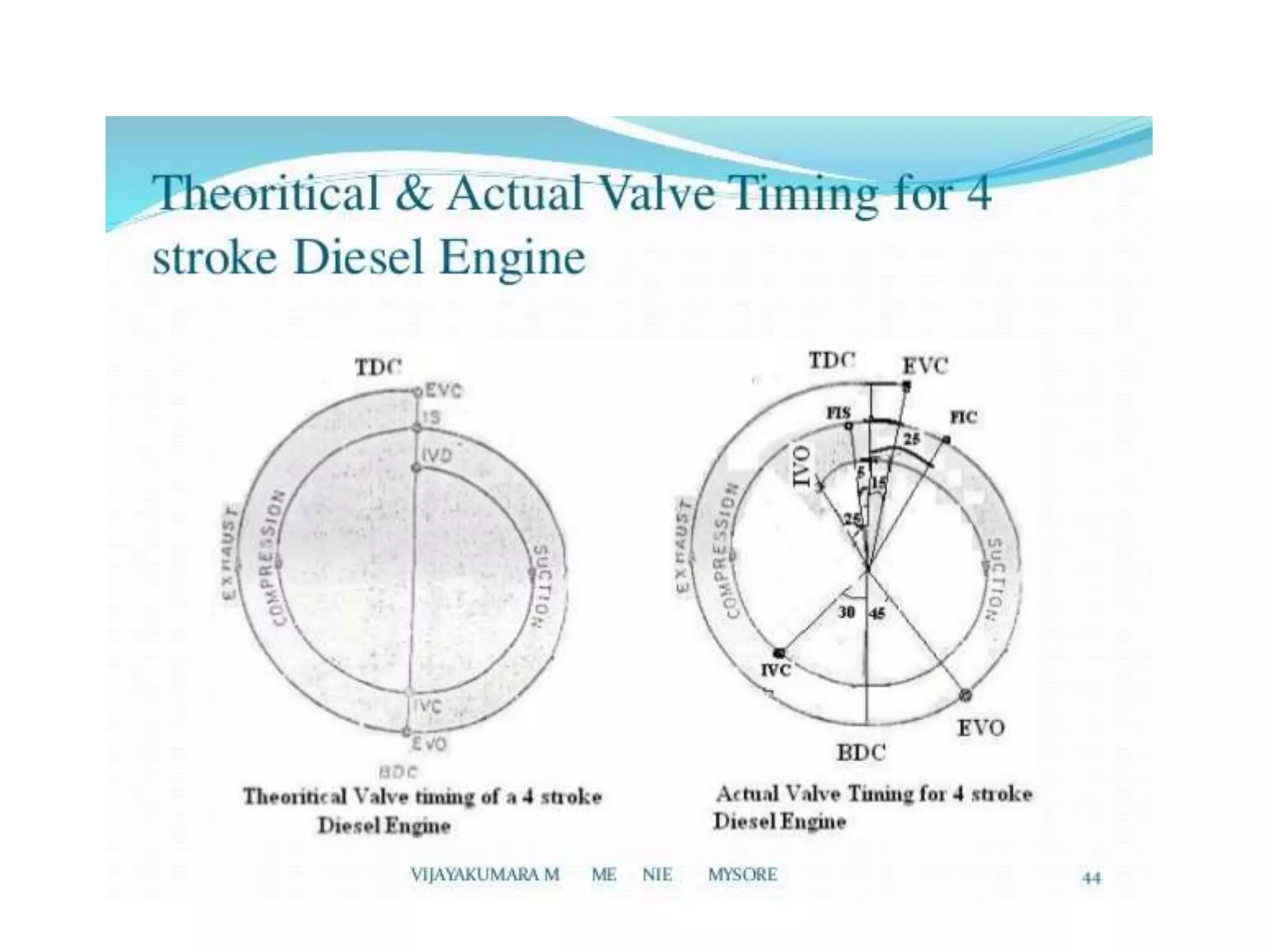 IC Engines basic | PPTX