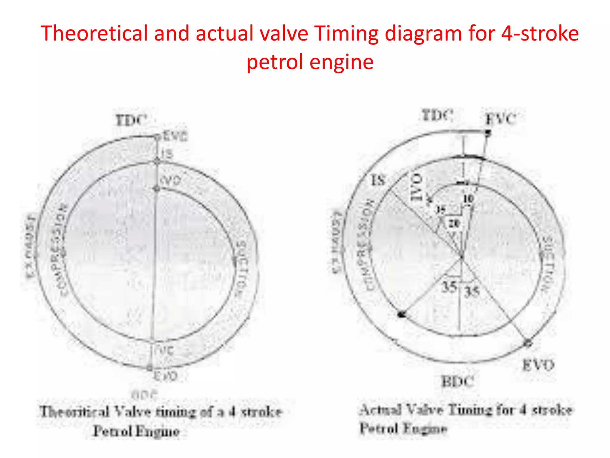 IC Engines basic | PPTX