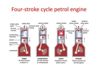 IC Engines basic | PPTX