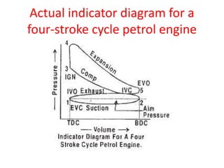 IC Engines basic | PPTX