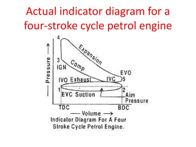 IC Engines basic | PPT
