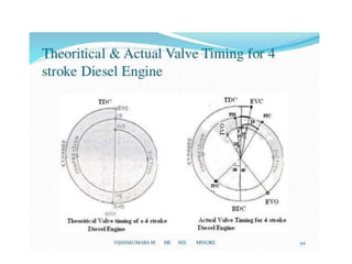 IC Engines basic | PPTX
