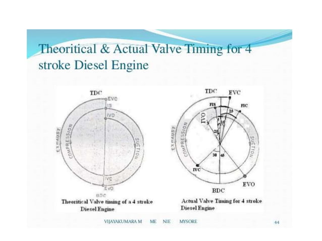 IC Engines basic | PPT