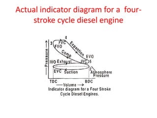 IC Engines basic | PPTX