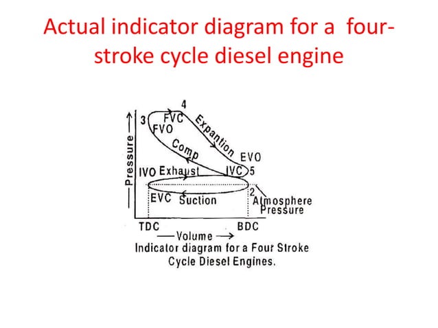 IC Engines basic | PPT