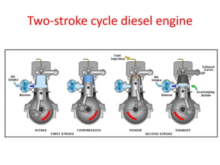 IC Engines basic | PPTX